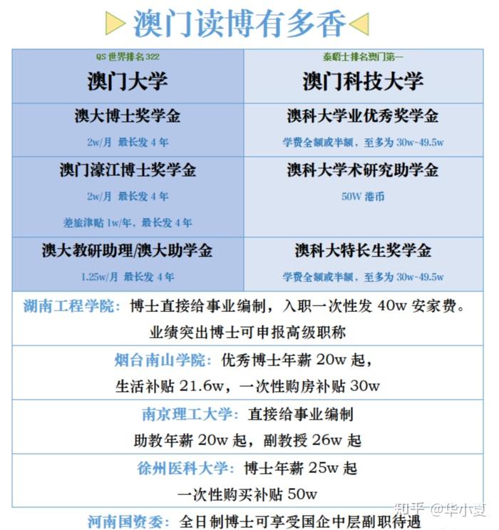 24fall澳门的博士申请需要什么条件？哪些专业可以申？ - 知乎