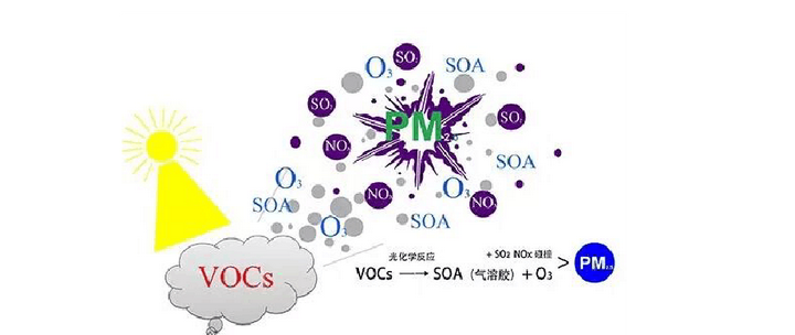 挥发性VOC检测 广州VOC检测单位 - 知乎