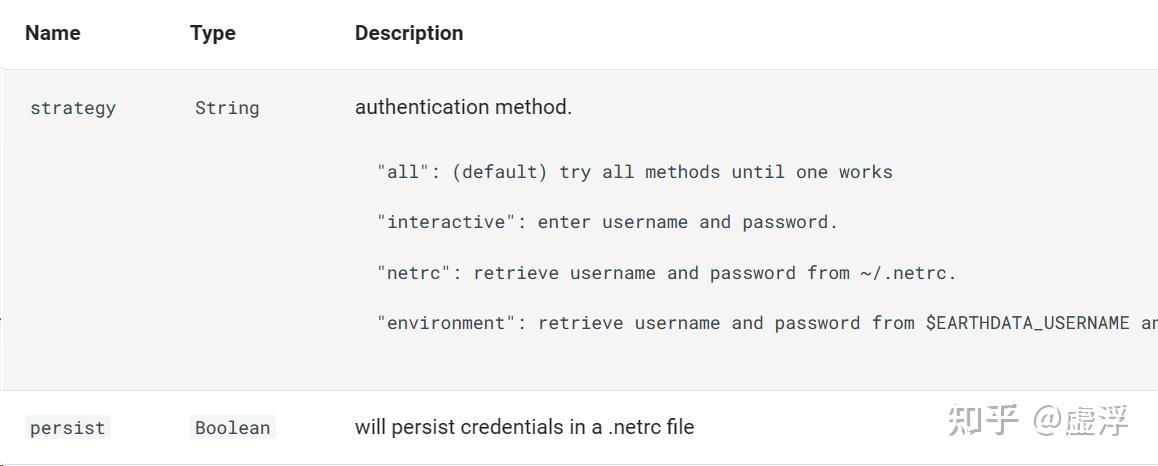 使用python包earthaccess快速下载NASA数据库的各类数据 - 知乎