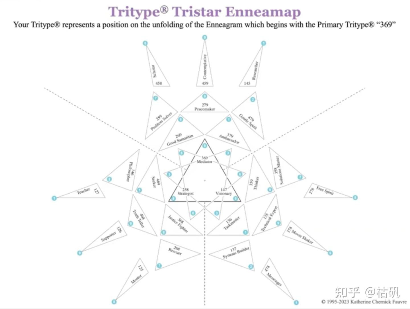 Tritype 459官方高级课程视频翻译 - 知乎