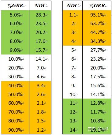MS里的GRR指标与对过程能力的影响 - 知乎