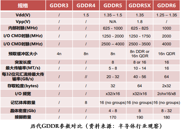 了解半导体存储之二：DRAM篇 - 知乎