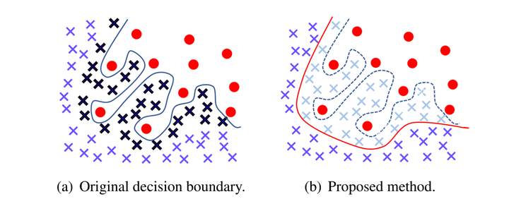 【分类平衡损失】Influence-Balanced Loss for Imbalanced Visual Classification - 知乎