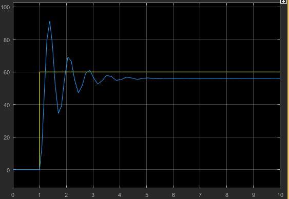 直观的读懂什么是PID（附带matlab仿真解读） - 知乎