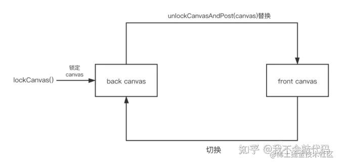 SurfaceView 与 TextureView 详解 - 知乎