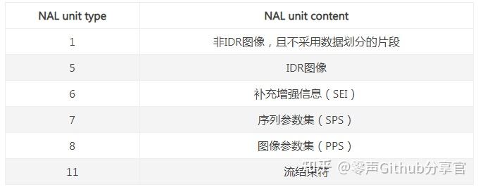 h264解码之自定义信息（SEI） - 知乎