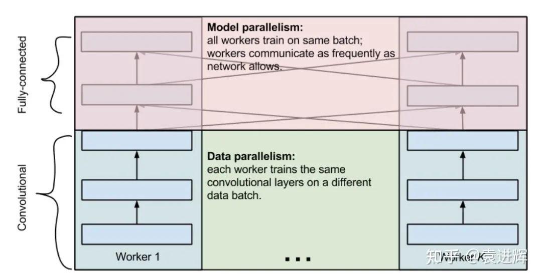分布式深度学习的数学抽象：从GShard谈起 - 知乎