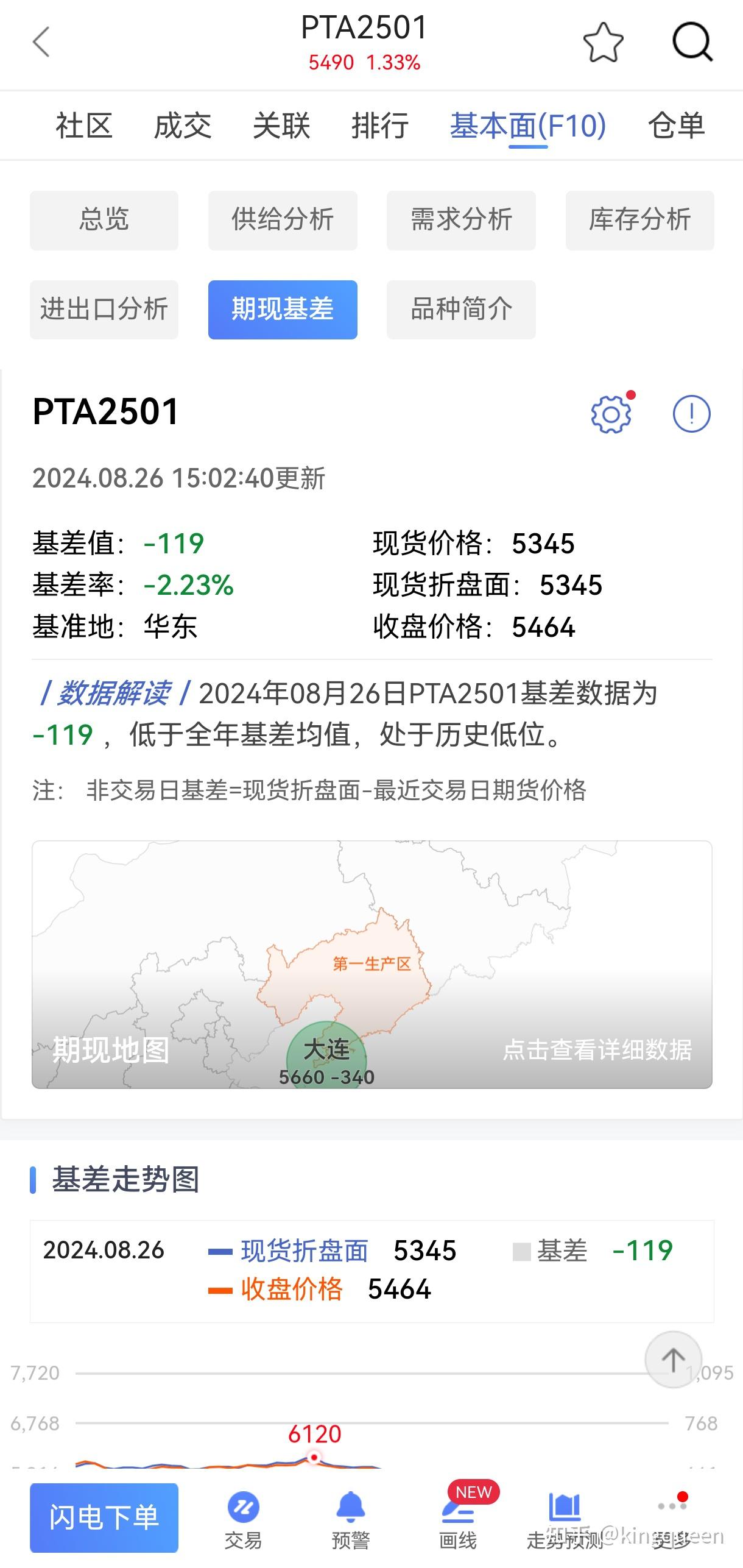 PTA现货价格哪里可以查？ - 知乎