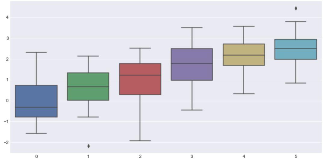 十分钟掌握Seaborn，进阶Python数据可视化分析 - 知乎