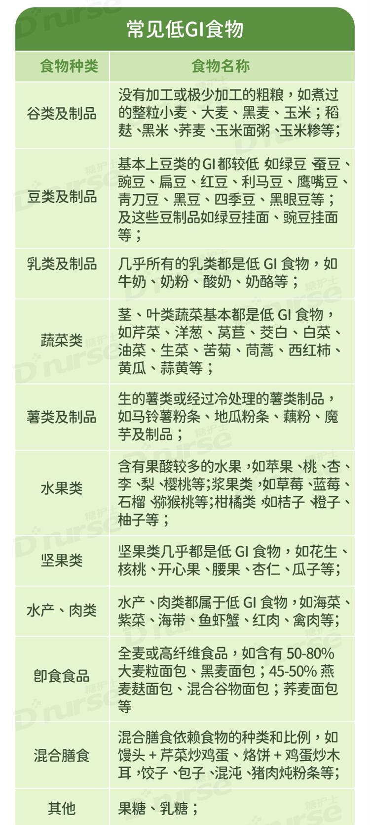 GI是什么意思？ - 知乎