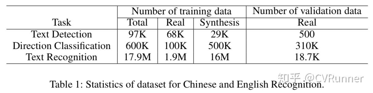 干货|PP-OCR: 3.5M超轻量中英文OCR模型详解(一) 简介、方案概览和数据 - 知乎