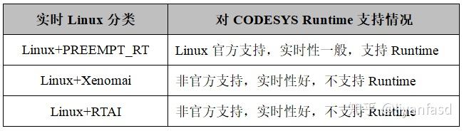 CODESYS Runtime在控制器上的移植 - 知乎