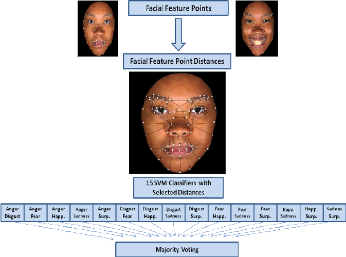 人脸识别算法的工作原理 - 知乎