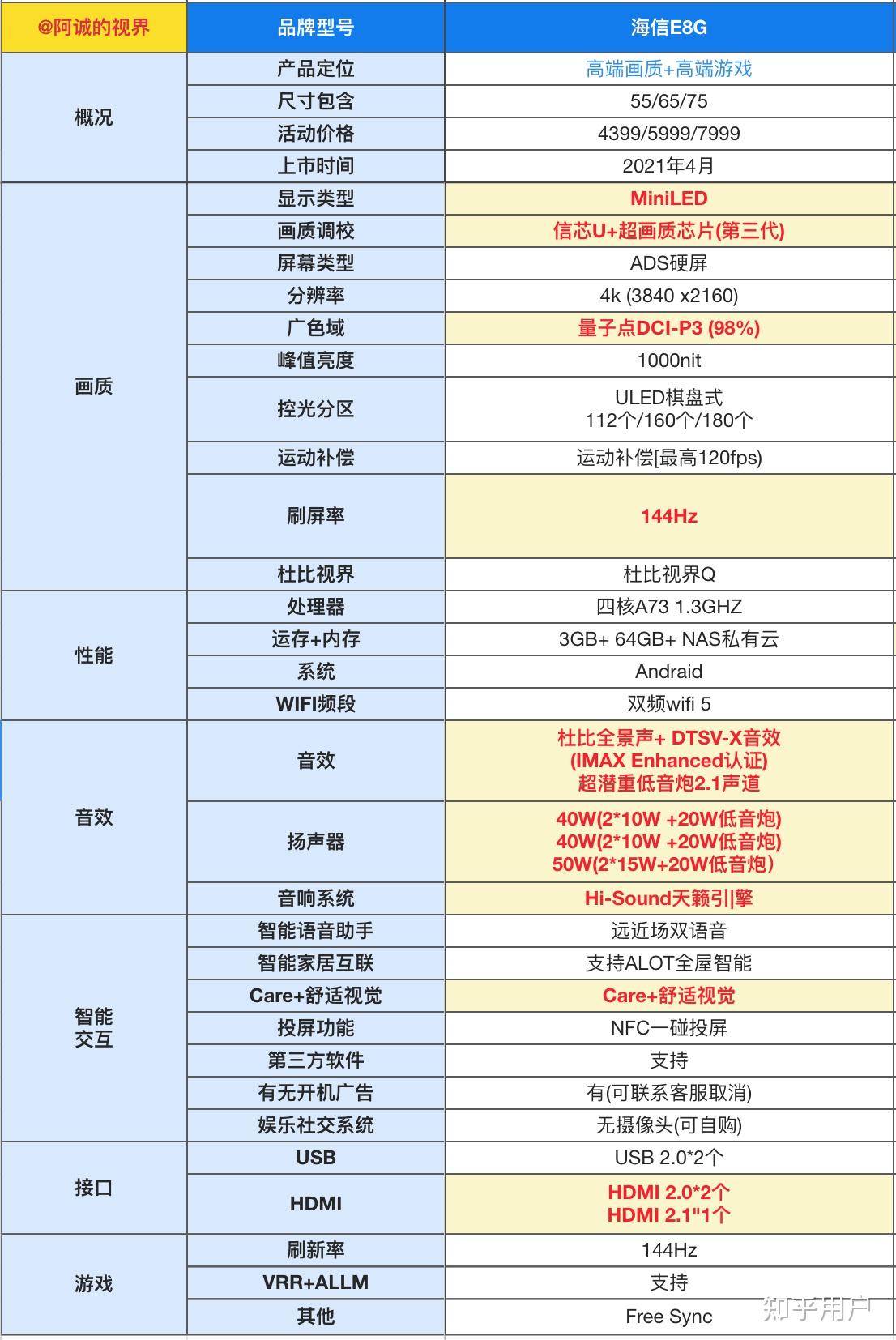 海信E8G实际体验怎么样？ - 知乎