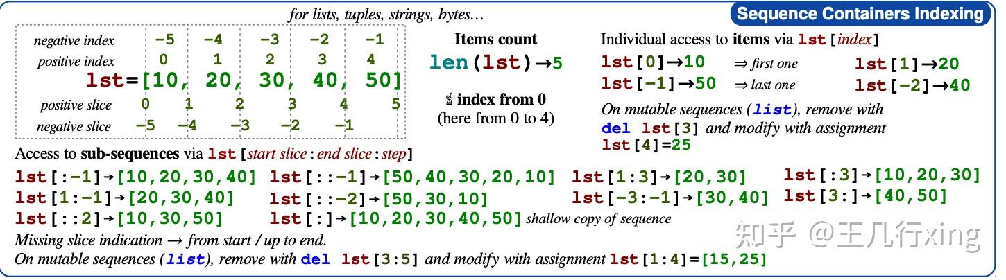 一文快速复习 Python 核心知识 - 知乎