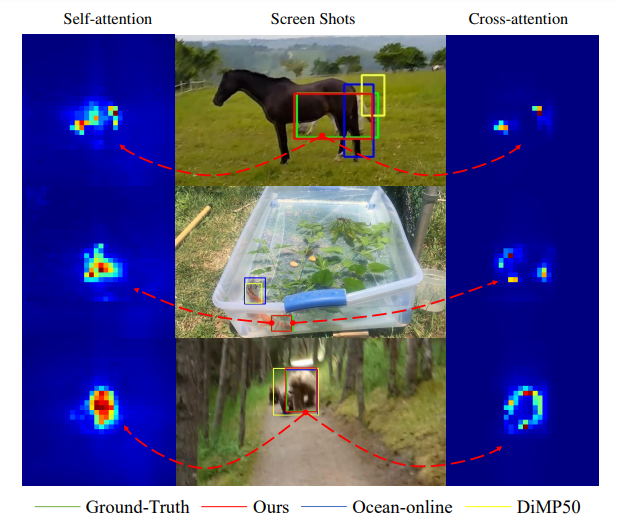 CVPR2021| 50 fps，Transformer Tracking（TransT） - 知乎