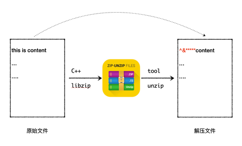 javascript使用pako实现zip与unzip - 知乎