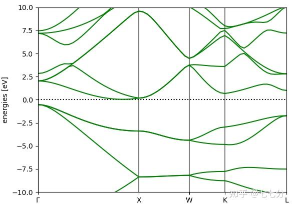 用GPAW做能带计算 - 知乎