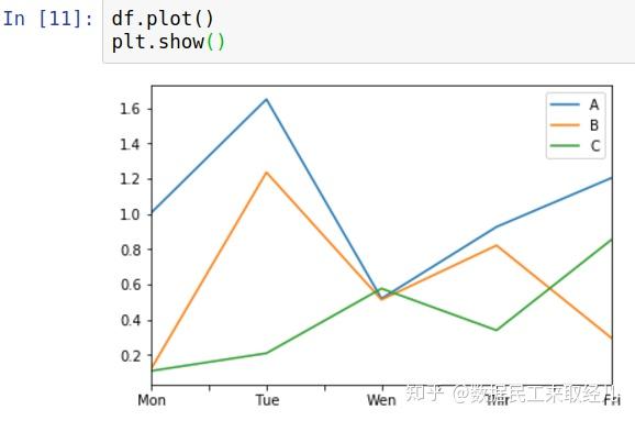 大白话Python绘图系列: Pandas篇 - 知乎