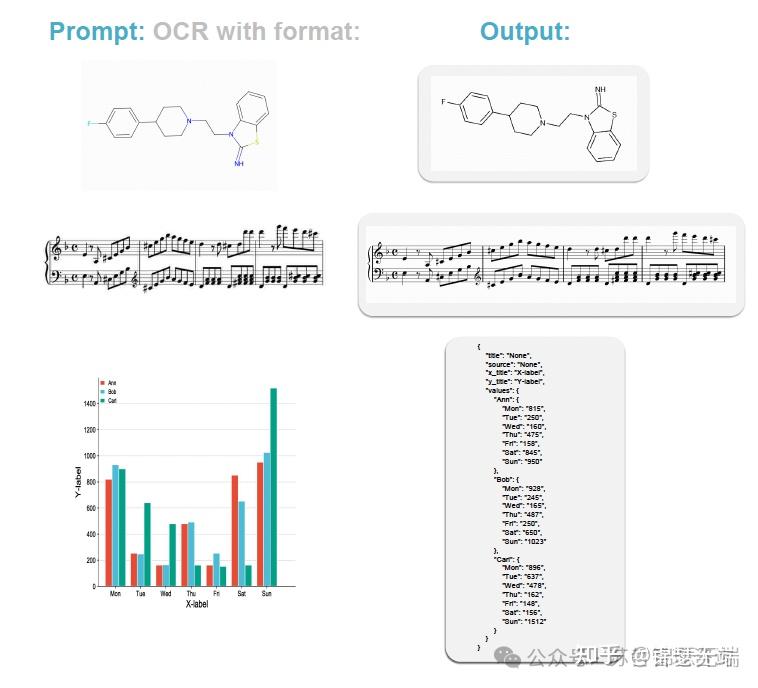 通用OCR原理：通过统一端到端模型升级到OCR2.0 - 知乎
