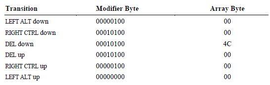 HID Report Map - 知乎