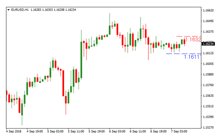 最后的高点低点止损Metatrader 4外汇指标 - 知乎