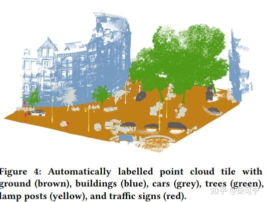 数据闭环的核心 - Auto-labeling 方案分享 - 知乎