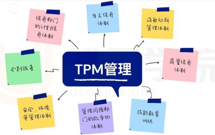 TPM是什么，TPM系统的功能、应用、价值 - 知乎