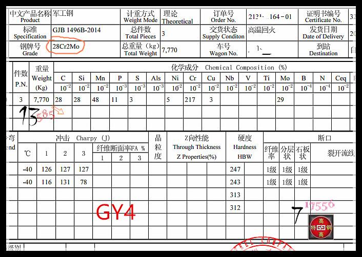 GY4就是高压四 - 知乎