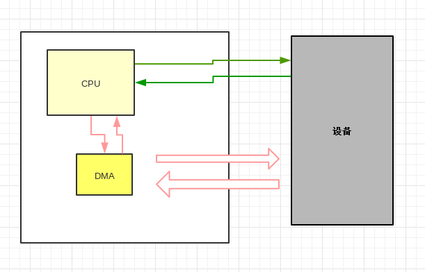 值得一看的LINUX内核内存管理kmalloc,vmalloc - 知乎