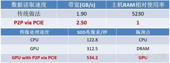 GPU是怎么勾搭NVMe的 - 知乎