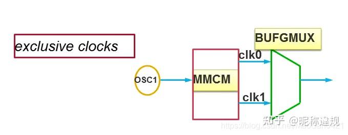 FPGA时序分析基础（基本概念和常用约束命令） - 知乎