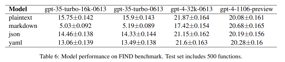 输出格式（json,markdown）对大模型输出质量有影响吗？ - 知乎