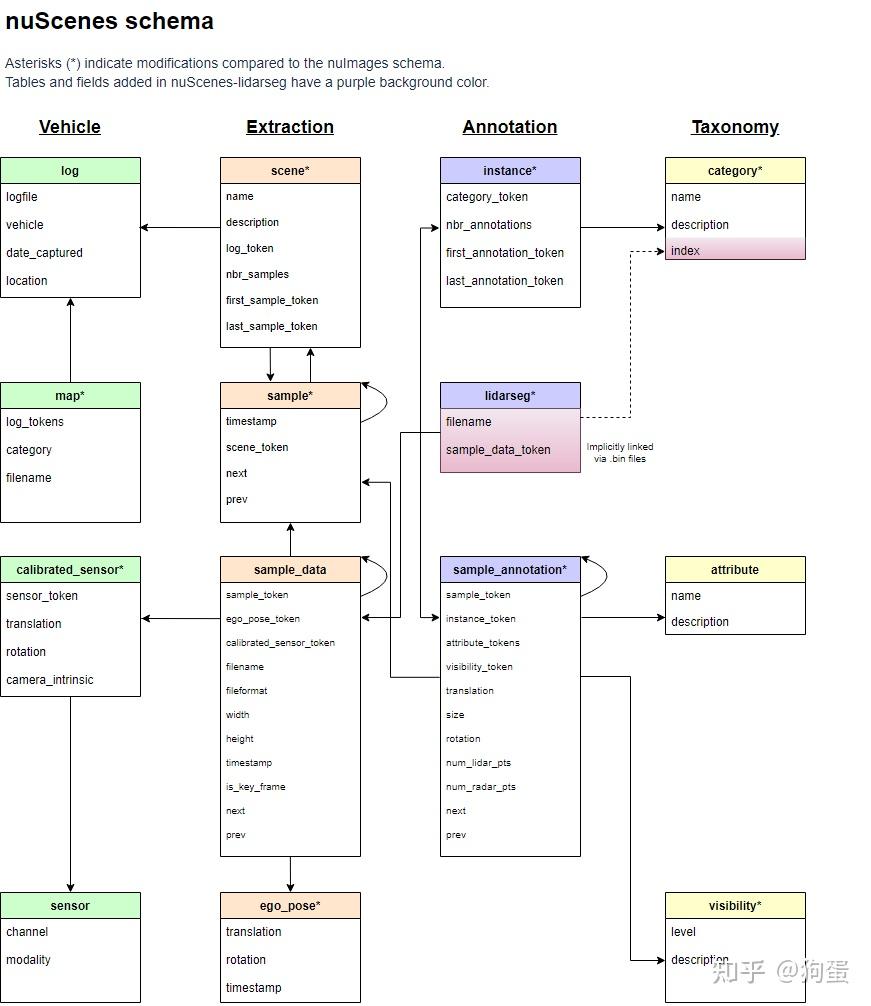 BEV数据:nuScenes介绍2 - 知乎