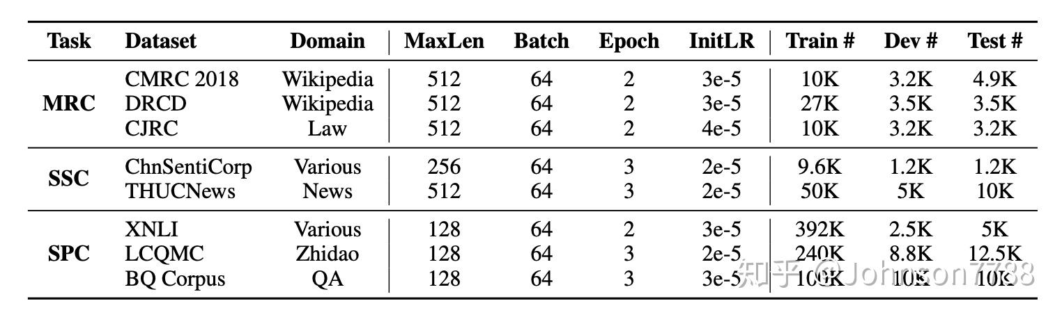 MacBERT: 中文自然语言预训练模型(2020年11月论文) - 知乎