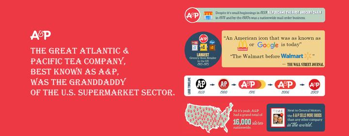 A&P发展史简论 - 知乎