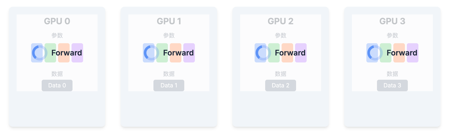 大模型分布式训练（1）：FSDP 的原理与实践 - 知乎