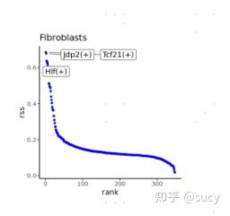转录因子分析 - 知乎
