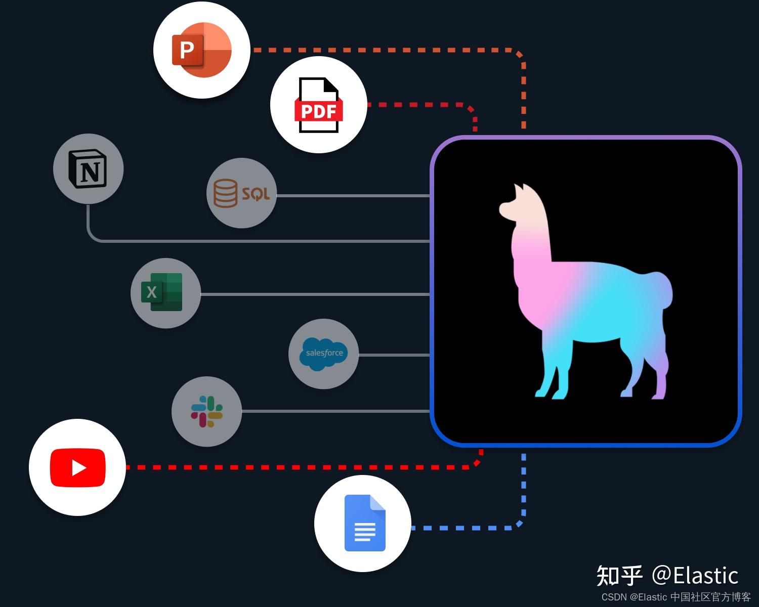 Elasticsearch：和 LIamaIndex 的集成 - 知乎