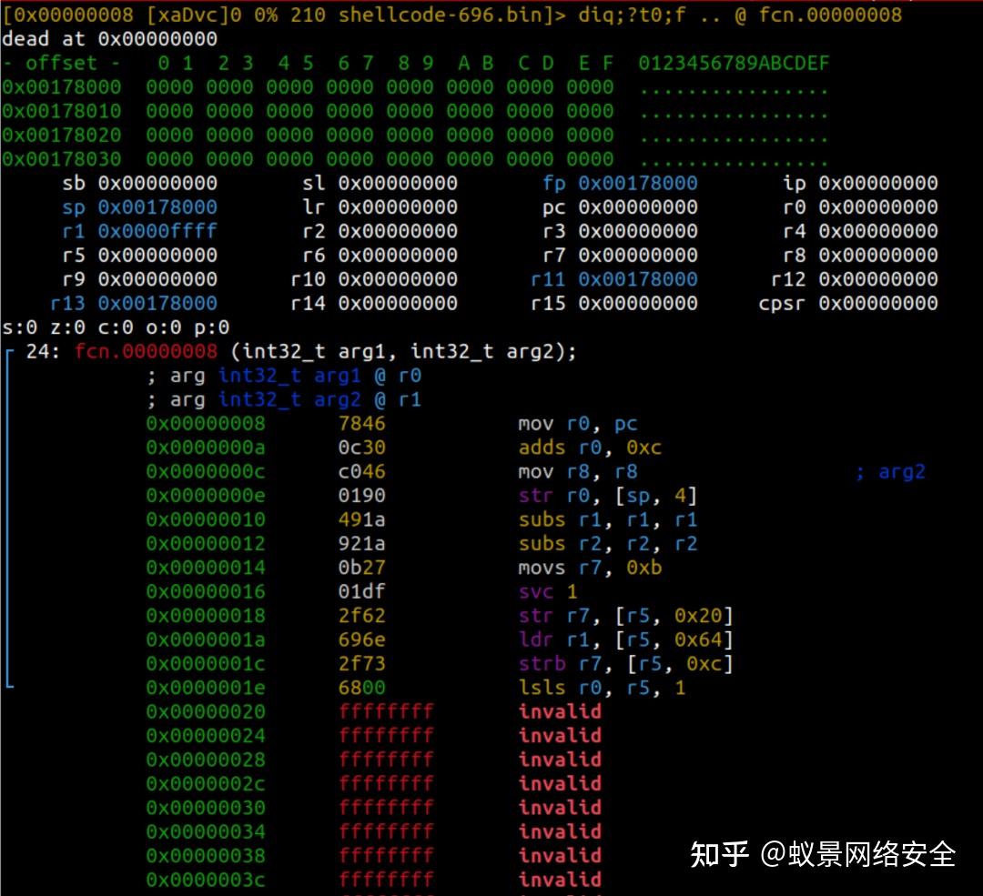 用Radare2模拟shellcode运行 - 知乎