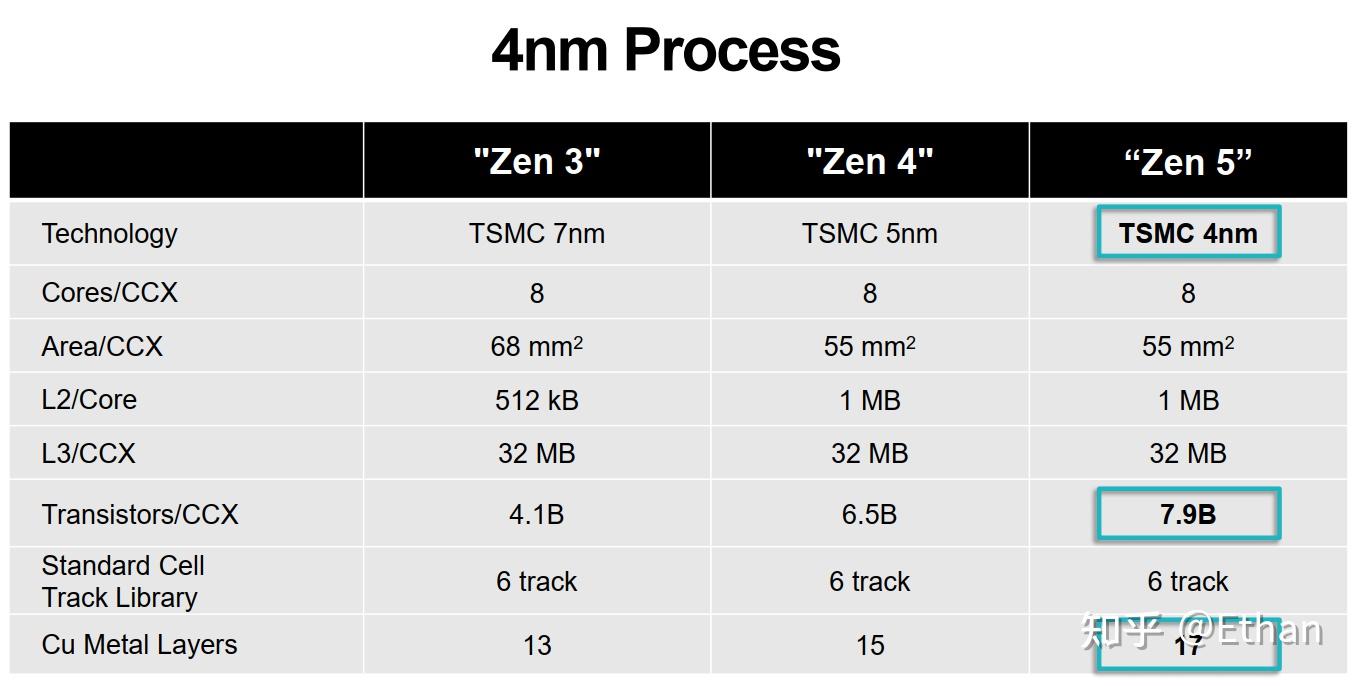 ISSCC2025：AMD Zen5关键提升之L3 3D V-Cache和Infinity Fabric介绍 - 知乎