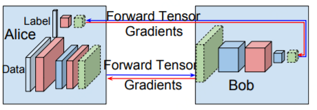 Split Learning及其在数据横/纵向切分场景的应用 - 知乎