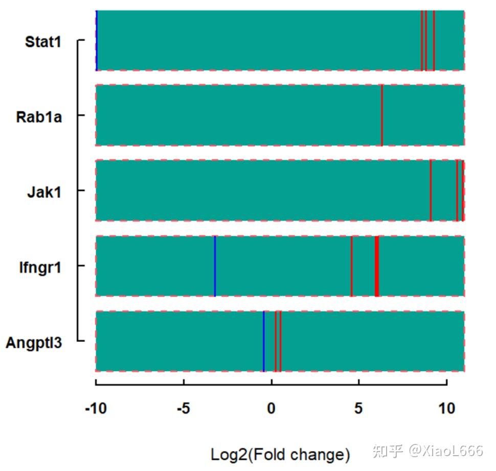 R语言基础函数绘制sgRNA rank图示 - 知乎