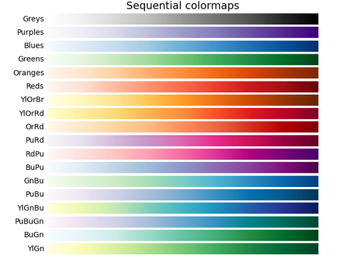 JET color map - 知乎