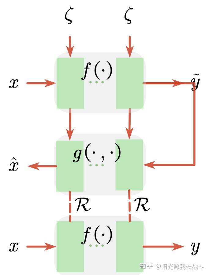 LAMDA-SSL：半监督学习开源工具包（1）介绍 - 知乎