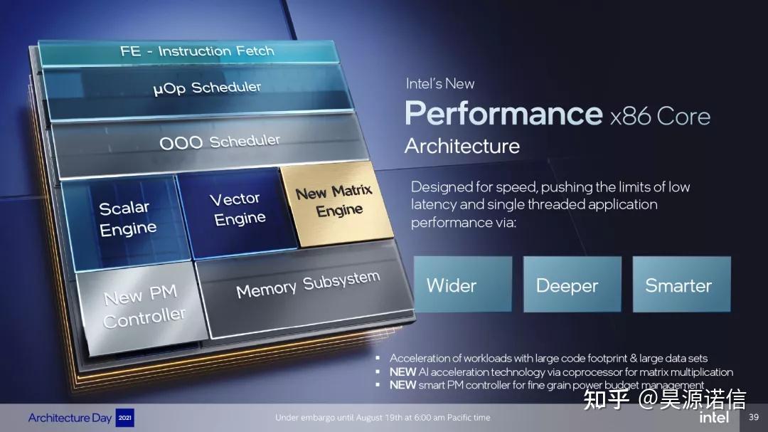 一起聊聊业界即将用上的Intel Golden Cove高性能核心？ - 知乎