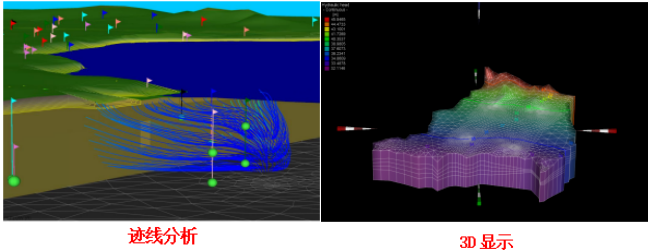 地下水热耦合模拟FEFLOW - 知乎