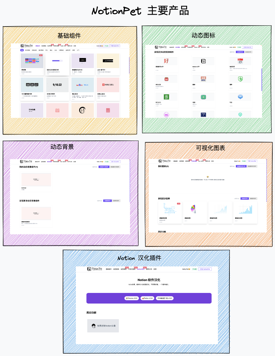 notion如何涂鸦？ - 知乎