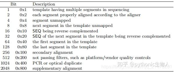 NGS数据格式02-SAM/BAM最详细解读 - 知乎