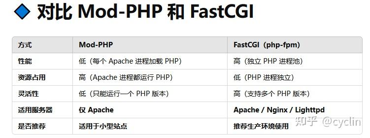 编译安装php7.4的一些踩坑和探索 - 知乎